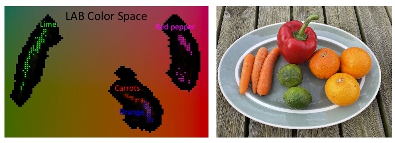 How to find the best method for color inspection